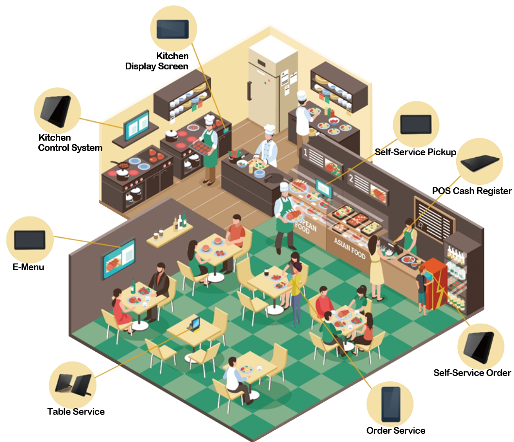 Smart Restaurant Solutions | Vantron Embedded Solutions