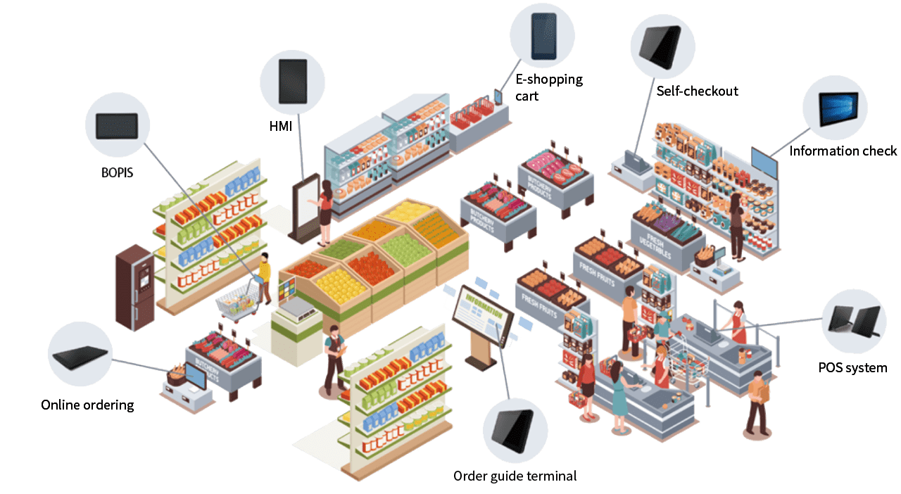 Smart Retail Solutions | Vantron Embedded Solutions